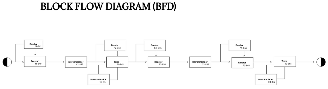 BFD | Visual Paradigm User-Contributed Diagrams / Designs